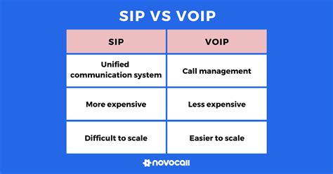 The Complete Guide To Voip All You Need To Know