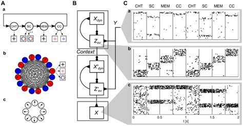 Context Dependent Bayesian Filtering In Two Successive Trials Of The