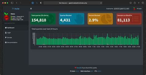 Monitor Your Internet With A Raspberry Pi Jeff Geerling Hot Sex Picture