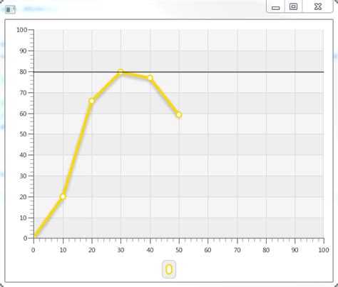 java how to add a value marker to javafx chart stack