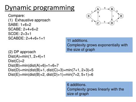 ppt sequence alignment by dynamic programming powerpoint presentation