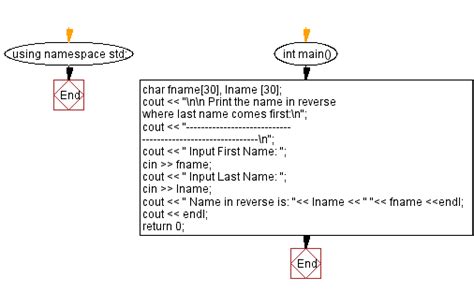 c prints the user first and last names in reverse order