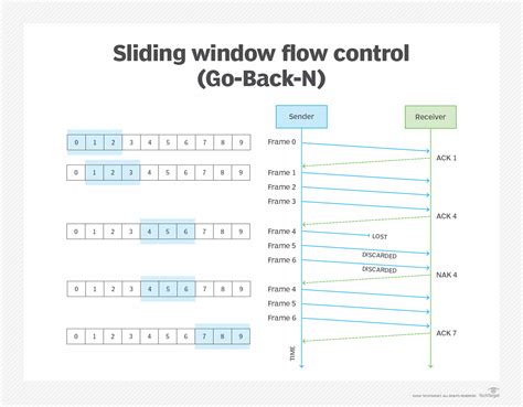 What Is Flow Control Definition From Techtarget News Itn