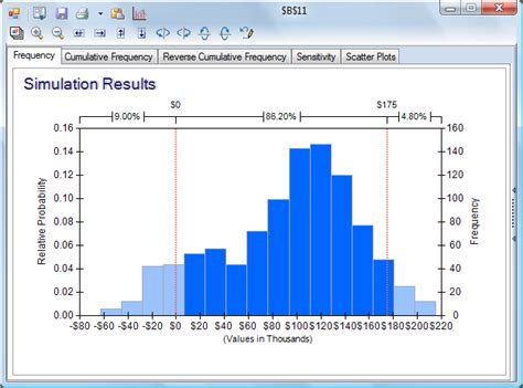 risk analysis tutorial the process solver