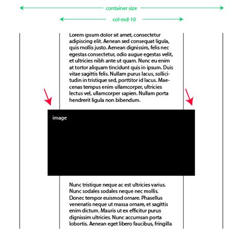 css bootstrap 4 make images larger than the container stack overflow
