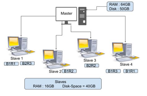 hadoop file blocks and replication factor geeksforgeeks