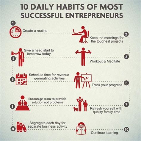 10 Daily Habits Of Most Successful Entrepreneurs Management Guru