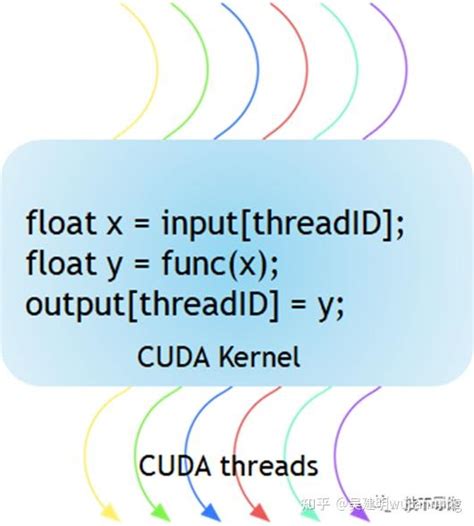 cuda架构，调度与编程杂谈 知乎