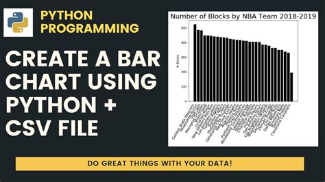 create a bar chart in python using matplotlib and pandas anthony b vrogue
