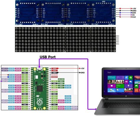 Raspberry Pi Pico Max7219 8x8 Dot Matrix Scrolling Display 8 Steps