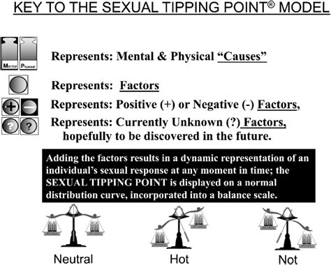 3 Key To The Sexual Tipping Point Model From The Role Of Sex