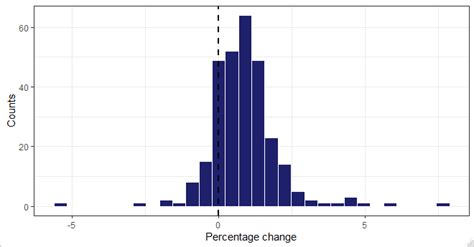 r creating greater than bins in ggplot2 histogram
