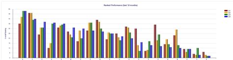 reporting services printing ssrs graph report on multiple pages