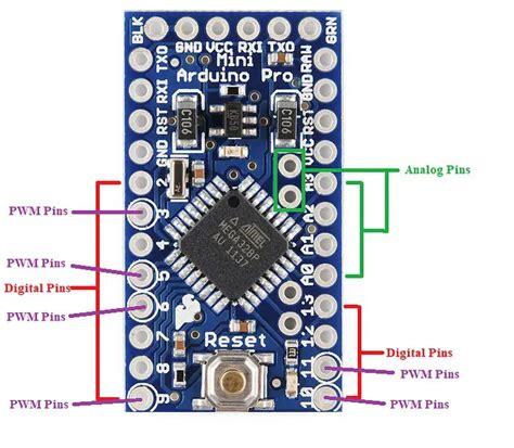Digital Pwm And Analog Pins Of Arduino Mini