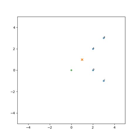 pandas apply rotation matrix determined by separate fixed point