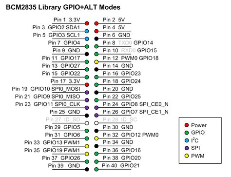 labview bcm2835 library for raspberry pi ni community