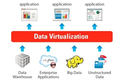 cloud analytics and ml with sam taha