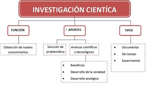 10 Métodos De Investigación Definición Tipos Y Ejemplos 2023