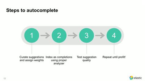 open source search and analytics · elasticsearch elastic