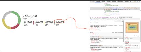 html modifying the inner css of ngx charts stack overflow
