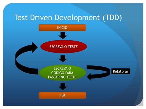 tdd test driven development