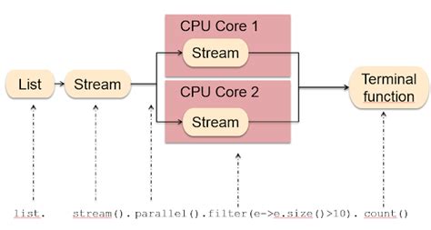 java 8 filter and map and collect and stream example java code geeks 2022