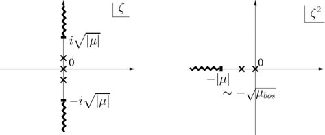 A Typical Geometry Of Spacetime With ζ And ζ 2 Download Scientific