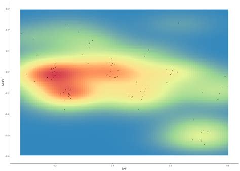 r ggplot2 2d density plot the gradient fill is too