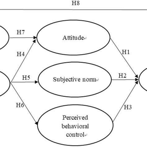 Conceptual Framework Of Consumers Intention Toward Buying