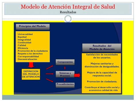 Modelo De Atencion Integral De Salud Uch 2010