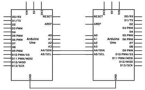 fab academy 2018 emily st germain