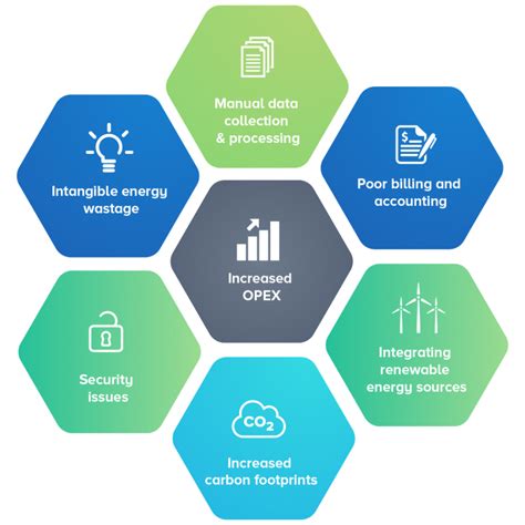 Smart Metering Evolution Technology Group