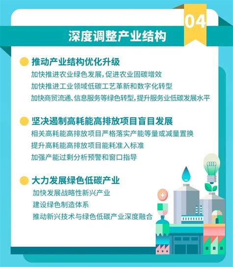一图读懂 中共中央 国务院关于完整准确全面贯彻新发展理念做好碳达峰碳中和工作的意见 四川在线