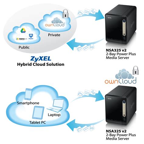 sharing nsa325 v2 zyxel