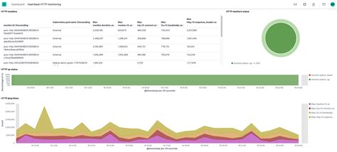step 6 view the sample kibana dashboards heartbeat reference [6 4