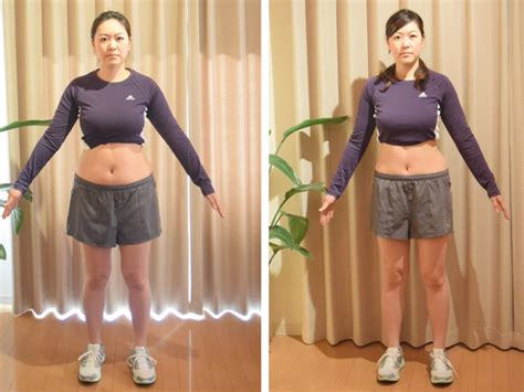筋トレの効果が出るまで女性はどれくらいの期間が必要か～6カ月編 Keysbit