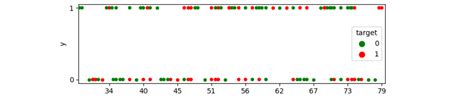 python seaborn swarmplot axis interval formatting stack overflow