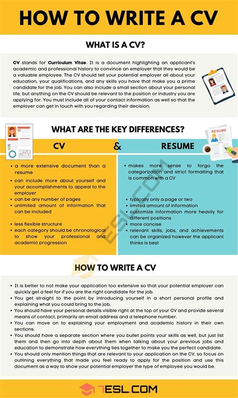 How To Write A Cv Step By Step Guide To Writing A Successful Cv • 7esl