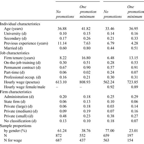Summary Statistics Means Download Table