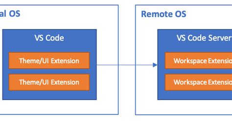 remote python debugging with vscode