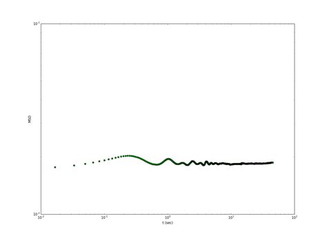 python mean squared displacement stack overflow