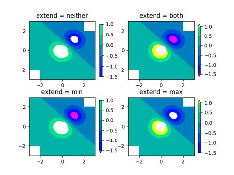 contourf demo — matplotlib 2 2 5 documentation