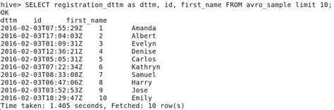 data sampling techniques apache hive big data and sql