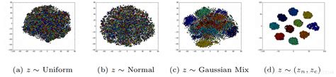 论文笔记 Clustergan Latent Space Clustering In Generative Adversarial