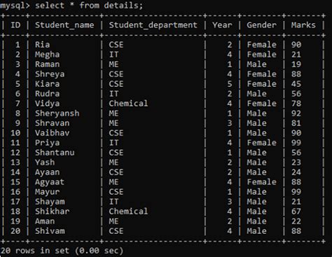 mysql truncate table statement