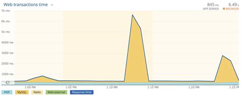 yegor shytikov on twitter sergiishymko awscloud but iops limit it