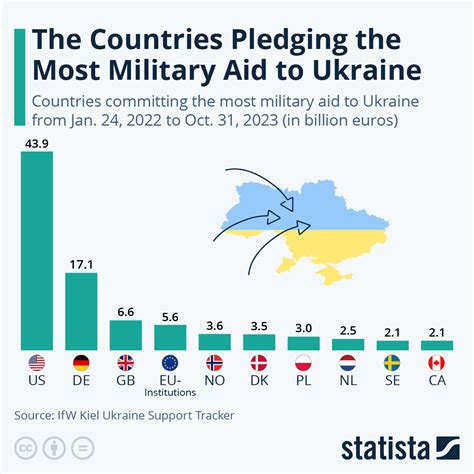 Which Country Has The Most Military Technology At Arnold Peete Blog