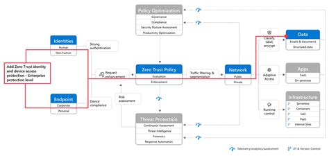 Zero Trust Deployment Plan With Microsoft 365 Microsoft Learn