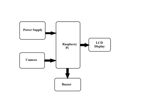image processing based fire detection using raspberry pi