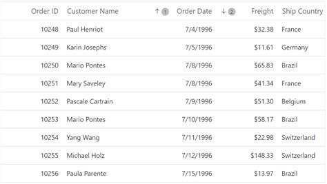 syncfusion datagrid best javascript data grids and spreadsheets for